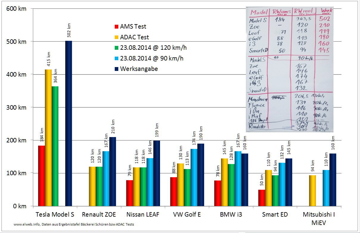 Große Elektroauto-Aktion contra ams-Test - PRIUSforum