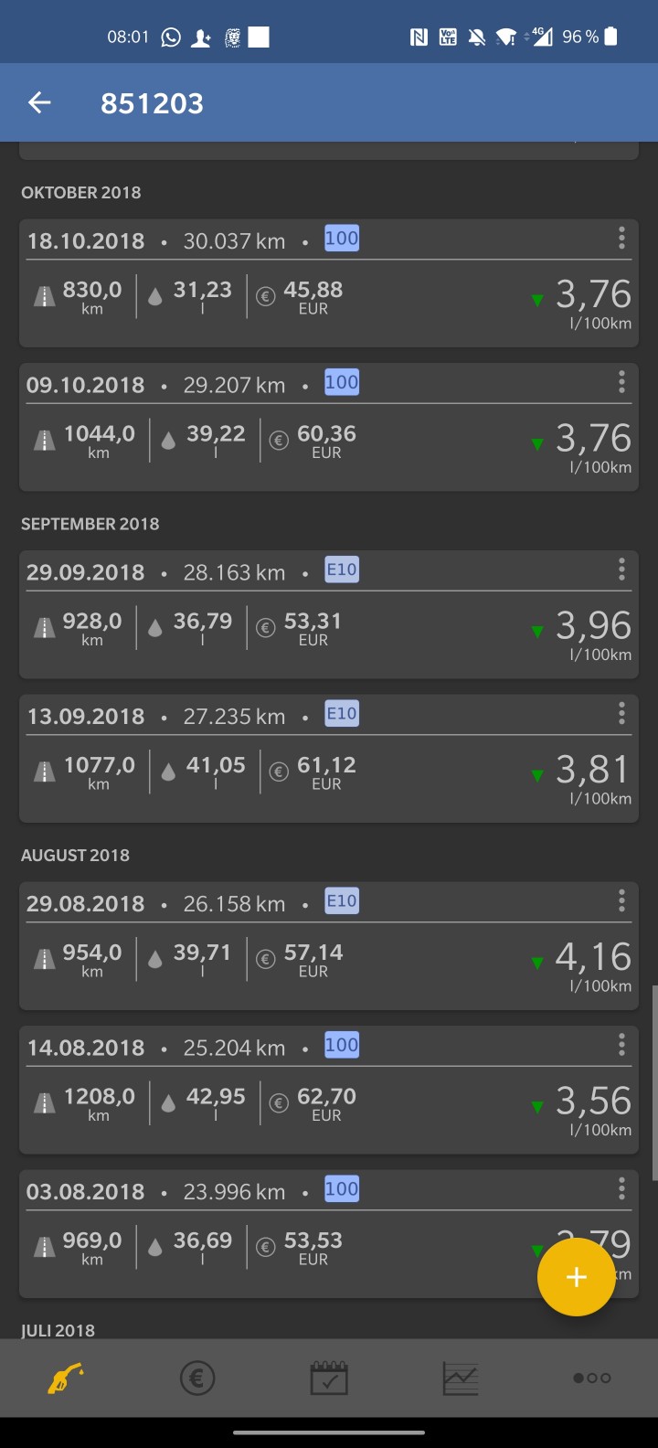 Erfahrung zum Thema Aral Ultimate 102 und Hybrid? - PRIUSforum