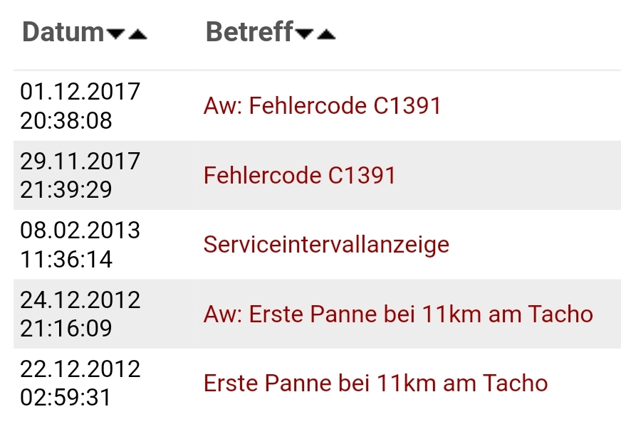 Fehlercode C1391 - PRIUSforum